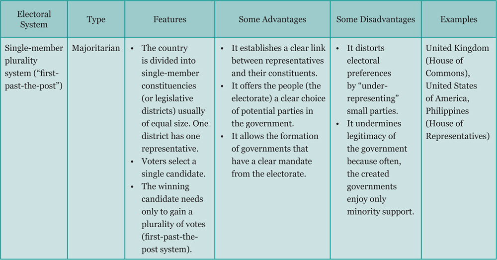 Philippine Politics and Governance Second Edition