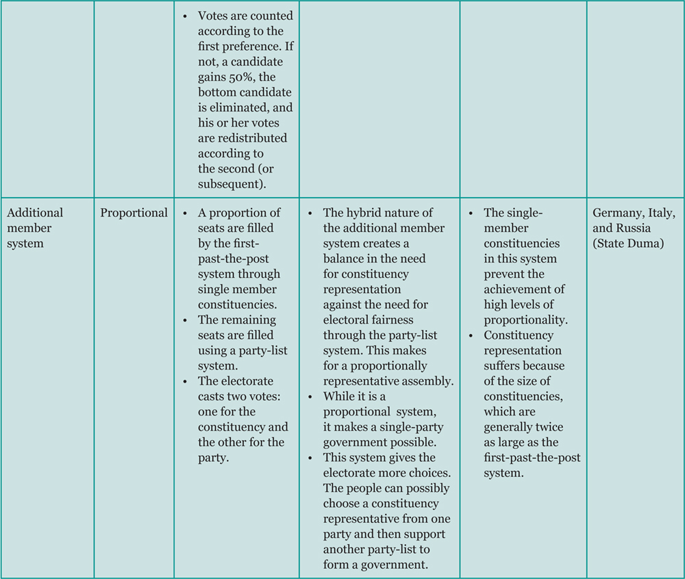 Philippine Politics and Governance Second Edition