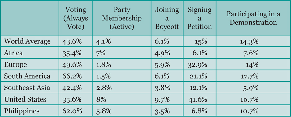 Philippine Politics and Governance Second Edition